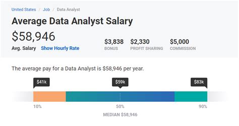 Vertabelo Academy Blog How To Become A Data Analyst