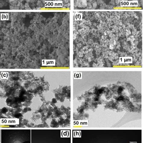 A Xrd Patterns And B Ftir Spectra Of The α Ni Oh 2 And Nio Ni