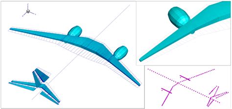 3d global and condensed finite element model of the jet transport