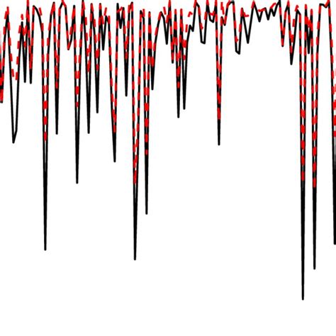 Sample And Empirical Influence Values On The Edr Space Estimator Of