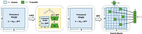 Figure From Sparse Matrix In Large Language Model Fine Tuning