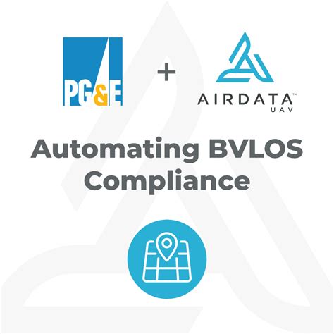 Scaling Safe Bvlos Drone Operations With Automated Compliance