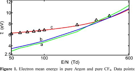 Figure 1 From Boltzmann Analysis Of Electron Swarm Parameters In Binary Cf4 Ar Mixtures