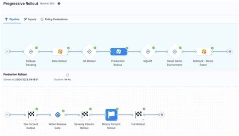 Harness Devops Platformengineering Sre Mobileapp Ios Android Flutter Reactnative