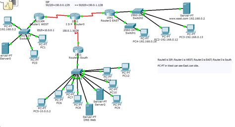 Consider The Following Diagram What Default Gateway Claritynow