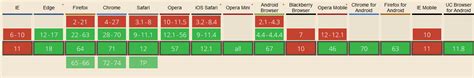 Cross Browser Compatibility With Css Seamless Web Design Lambdatest