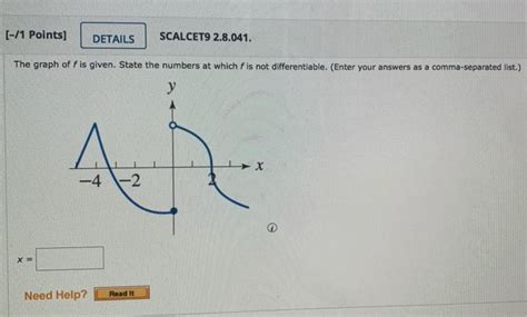Solved Points Details Scalcet The Graph Of Chegg