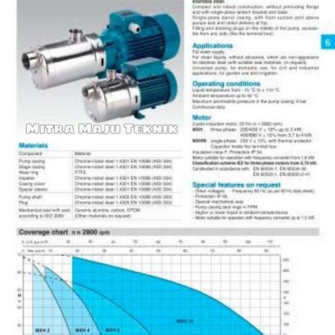 Jual Pompa Centrifugal Air Panas Calpeda Mxh 803 1 1kw 3phase Stainles