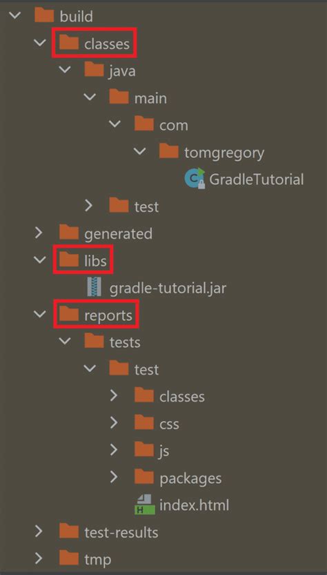 Gradle Build Command Tom Gregory