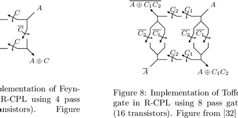figure 8 from design of reversible logic circuits using standard cells