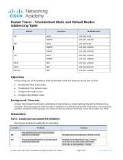 Packet Tracer Troubleshoot Static And Default Routes Answers Docx Packet Tracer
