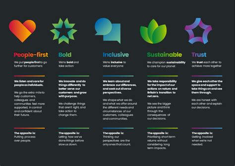 Branch Network Lloyds Banking Group