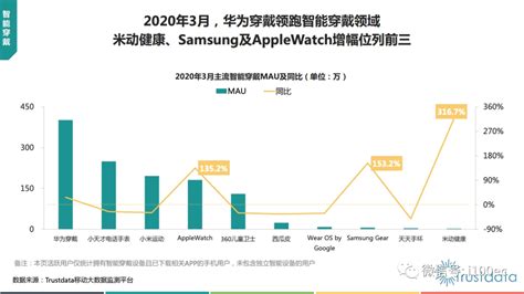《2020年q1中国移动互联网行业发展分析报告》凤凰网