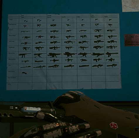 A Gun Chart Rcyberpunkgame