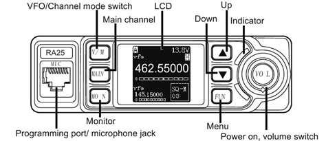Retevis RA25 Mobile Radio Manual ManualsLib
