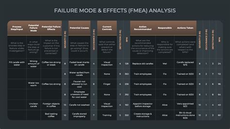How Does The Five Whys Method Enhance Problem Solving In Business
