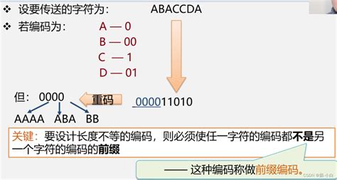 【数据结构】· 哈夫曼树及其应用哈夫曼树的构造与使用 Csdn博客