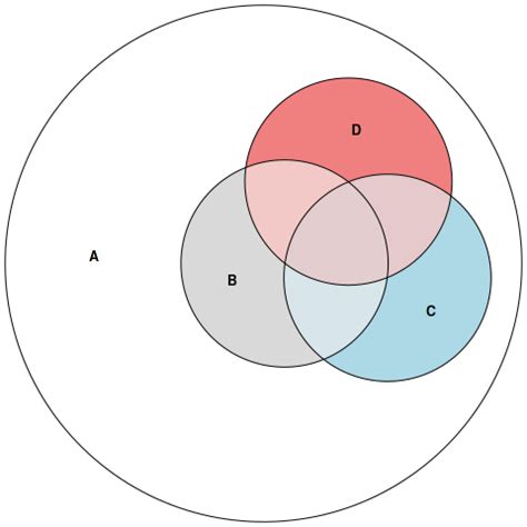 Unable To Plot To PNG Issue 79 Jolars Eulerr GitHub