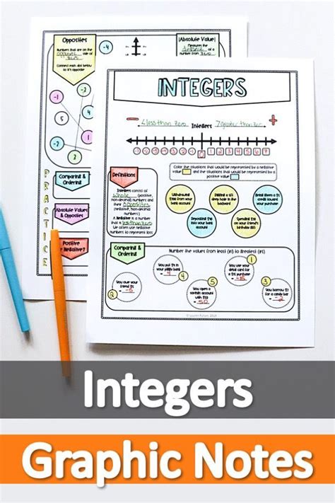 Integers And Absolute Value Graphic Notes 6th Grade Middle School