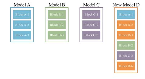B LLM Sakana aiが公開したEvolutionary Model Merge手法をmergekitで実施してみる Taste of Tech Topics