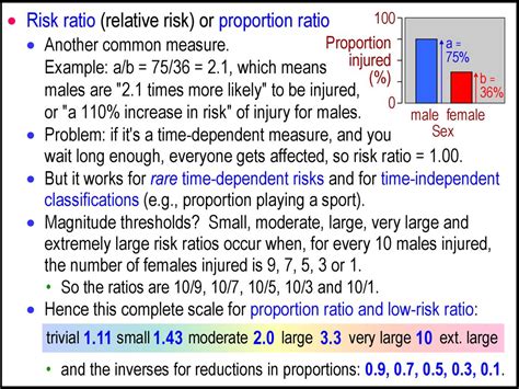 Statistical Analysis And Data Interpretation What Is Significant For