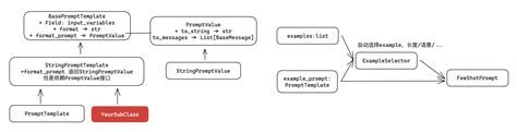 github kira1108 promptengineering prompt engineering tips