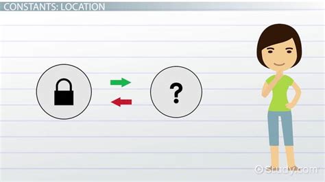 Constant Term Definition And Examples Lesson