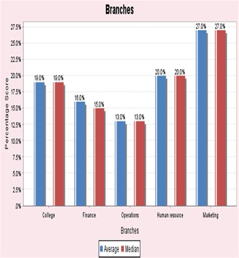 Java Value Is Getting Multiply By 100 When Using Percentage On Value Axis Bar Chart Jfreechart