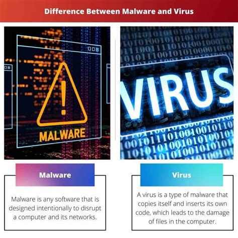 Malware Vs Virus Difference And Comparison