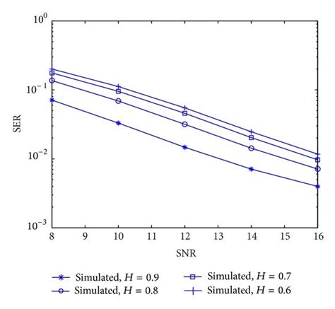 SER Comparison With The Following Parameters D 1 The Step Size