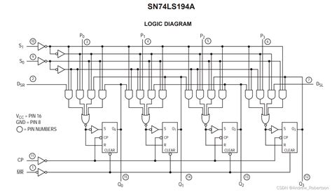 时序电路 移位寄存器 74ls194 Multism仿真移位寄存器74ls194 Csdn博客