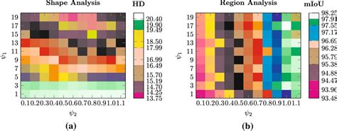 Influence Of Two Hyperparameters On Accuracies A Performance Of Shape Download Scientific