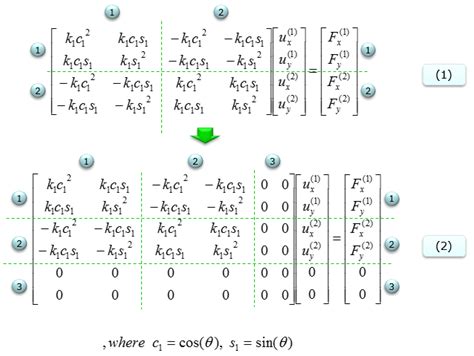 Engineering Math Sharetechnote