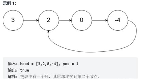 Java双指针法怎么使用 开发技术 亿速云