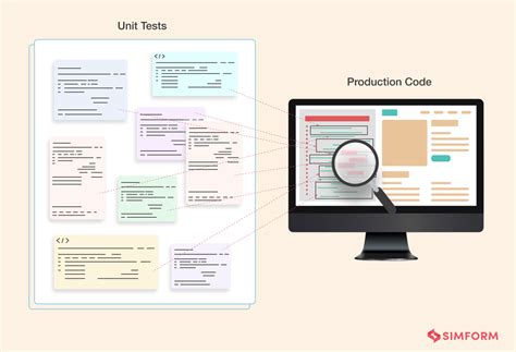 Unit Testing Best Practices 10 Ways To Get The Most Out Of Your Tests