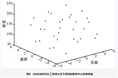 信号归一化功率mqam信号调制方式自动识别方法weixin39610722的博客 Csdn博客