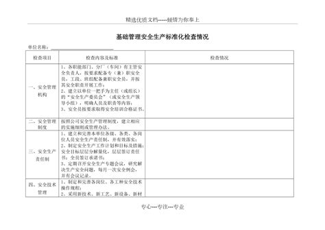 安全生产标准化检查表共15页