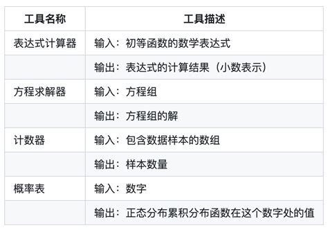 Ai人工智能大模型基于百川开源中文金融大模型，利用chatgpt构建垂直数据集，可在线体验disc Finllm Csdn博客