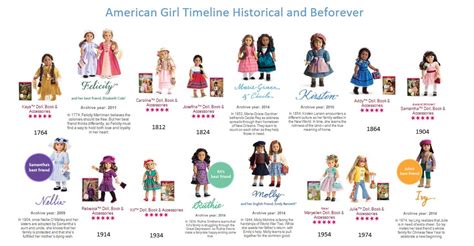 The Mysterious Toy Collector Timeline Of The Historical And Beforever