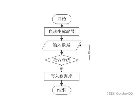 附源码 计算机毕业设计ssm高校第二课堂管理系统 第二课堂活动管理系统 csdn博客
