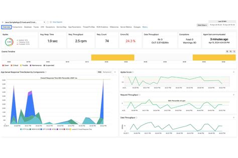 28 Best Apm Tools Reviewed In 2025