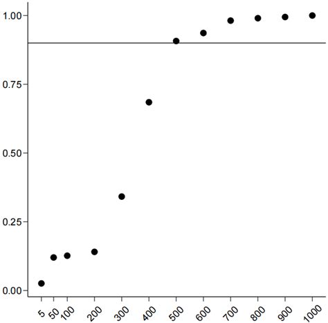 Saturation Analysis · Issue 151 · Mhammell Laboratorytetranscripts · Github