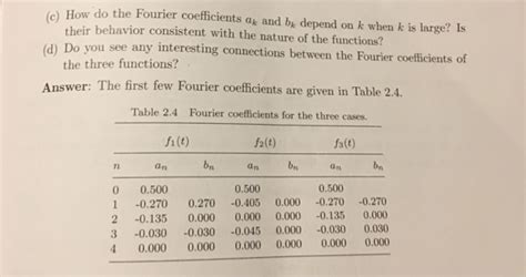 Solved 2 Consider Three Periodic Functions Of Period 4 Chegg Com
