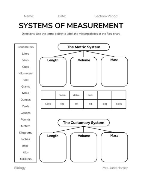 Printable Metric Conversion Worksheets DIGITAL Etsy