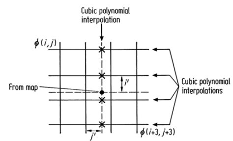 Resampling Procedure A Nearest Neighbor Resampling Bbilinear