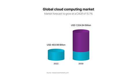 What Is Software As A Service Saas How Does Saas Work And Who Needs