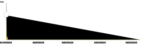 Cve 2025 24533 Exploits And Severity Feedly
