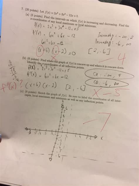 Solved Let F X X X X Find The Intervals Chegg