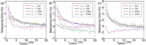 Figure 9 From A Full Parallel Event Driven Readout Technique For Area