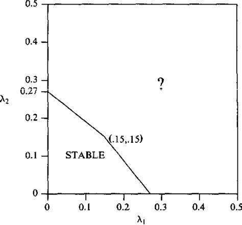 Exponential Backoff Semantic Scholar